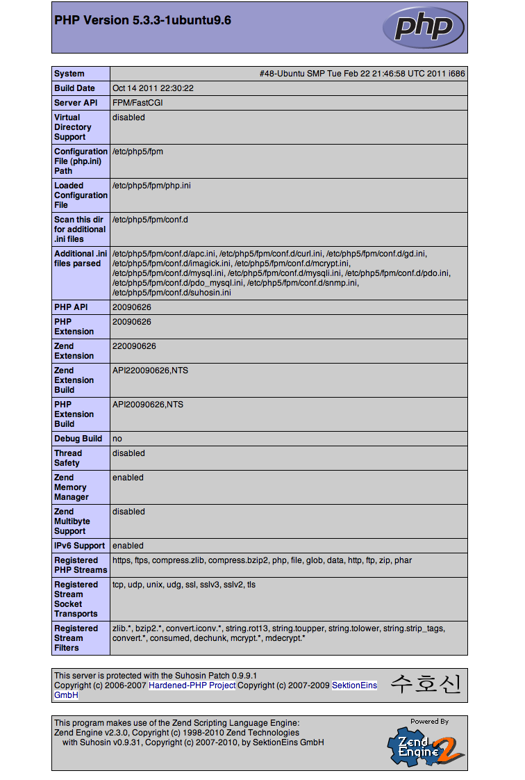 High Performance WordPress – Part 2 - themesforge