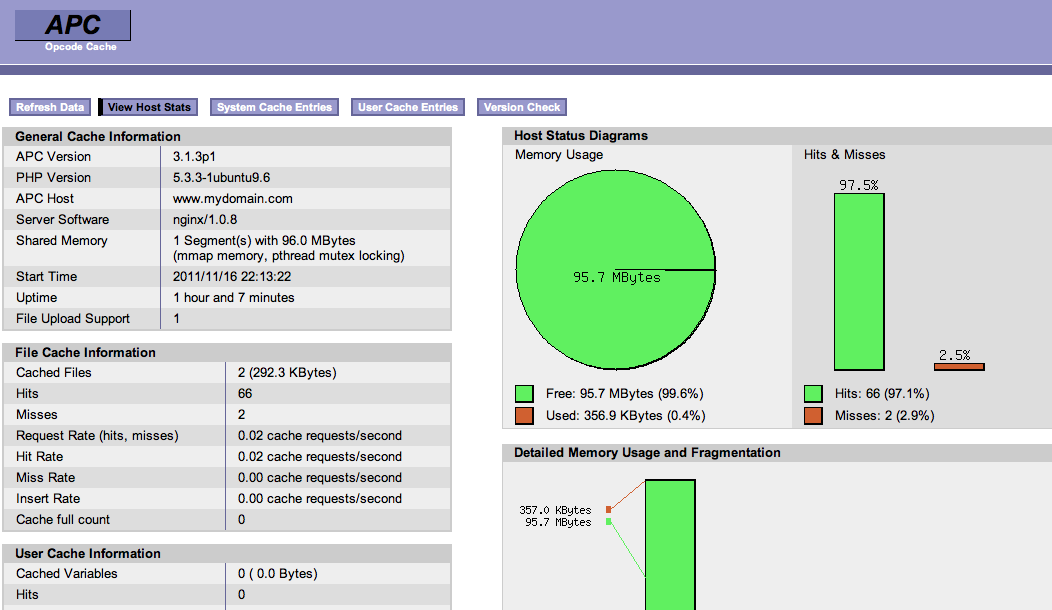 High Performance WordPress - Part 4 - themesforge